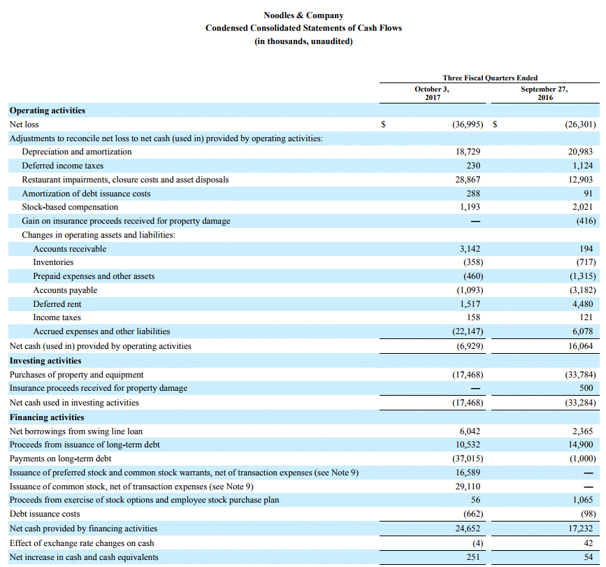 Working Capital Formula And Calculation Exercise Excel Template 