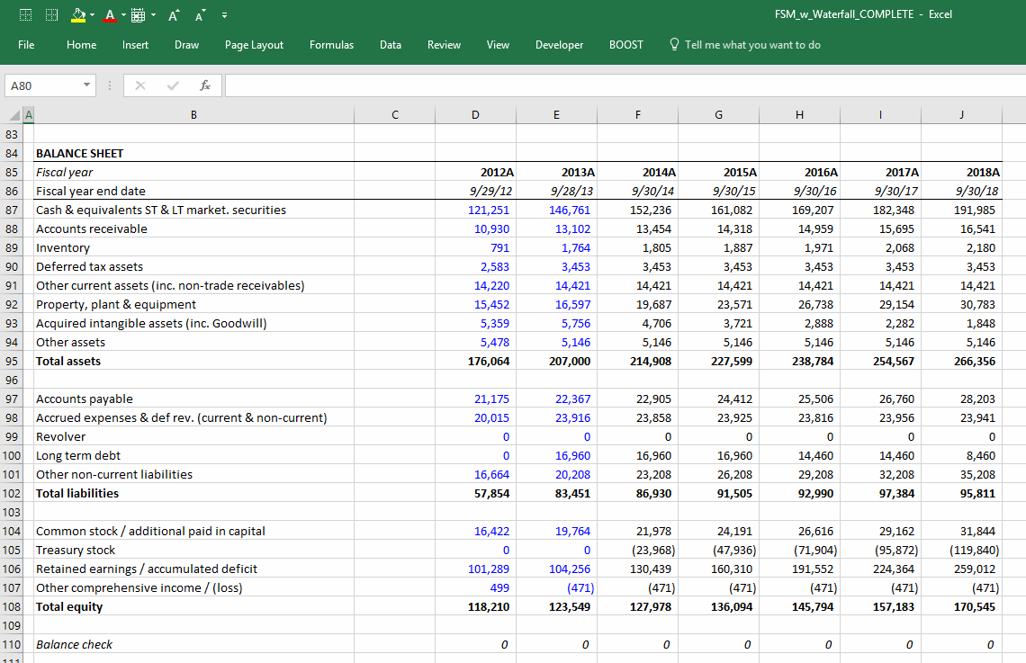 Balance Sheet Projection Step by Step Guide