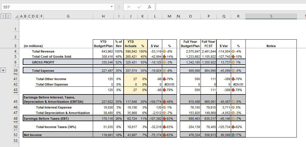 Budget To Actual Variance Analysis Formula Calculation