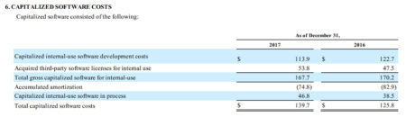 Capitalized Software Costs | Accounting Criteria