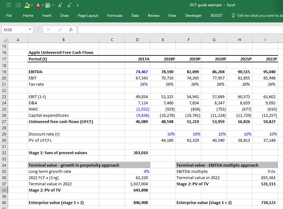 How To Build DCF Model Excel Training Guide