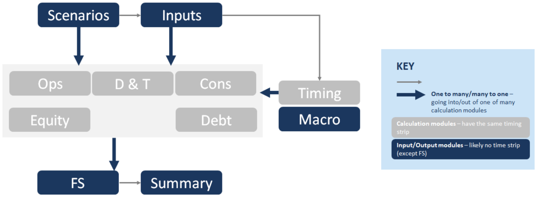 Project Finance Model, Format + Section Examples