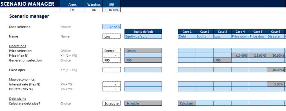 Project Finance Model, Format + Section Examples
