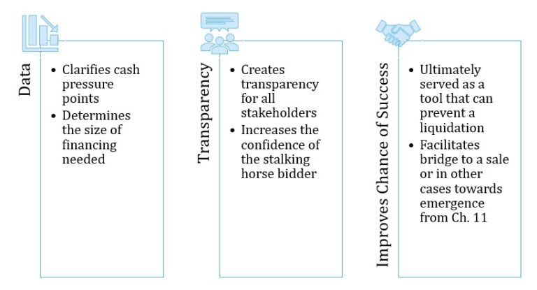 13-Week Cash Flow Model (TWCF) | Template Example