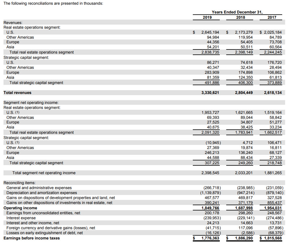 How To Calculate Noi Real Estate In Order To Figure Out A Property s 