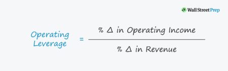 What is Operating Leverage (DOL)? | Formula + Calculator