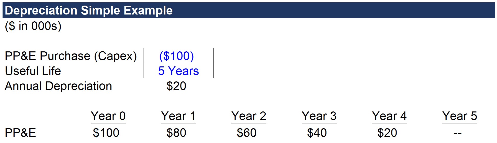 Annual Depreciation Cost Formula AmieAntonio