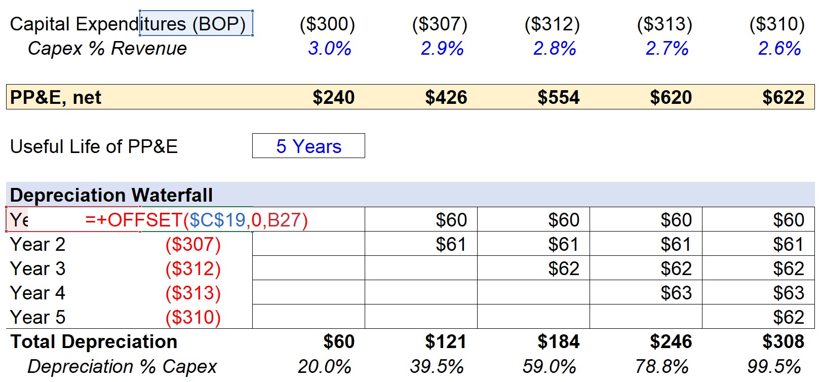Calculation Of Depreciation On Rental Property InnesLockie