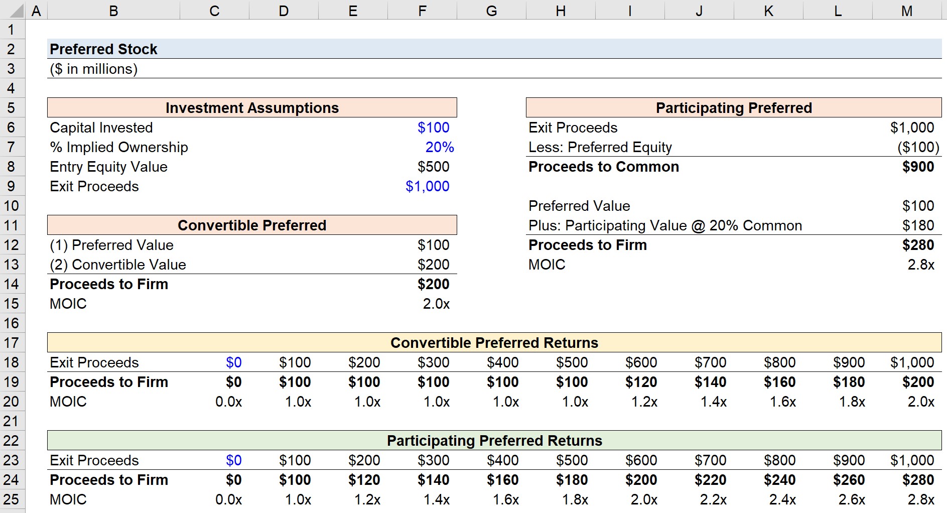 Preferred Stock Formula Returns Calculator