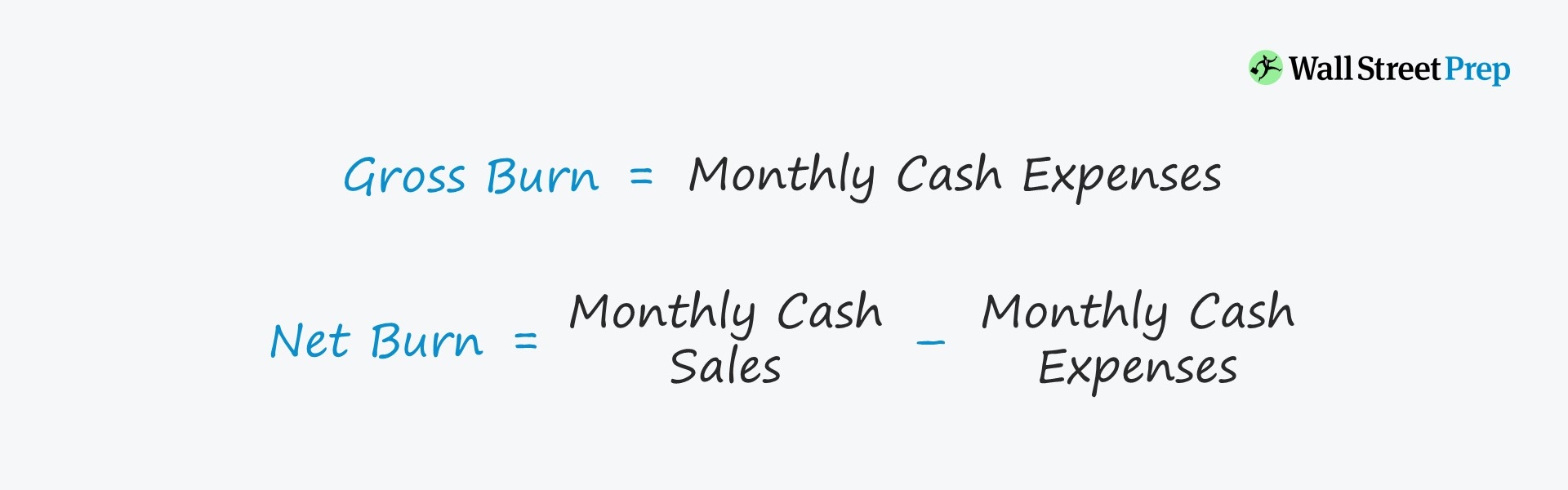 24 How To Calculate Burn Rate RhyannaFinnbar
