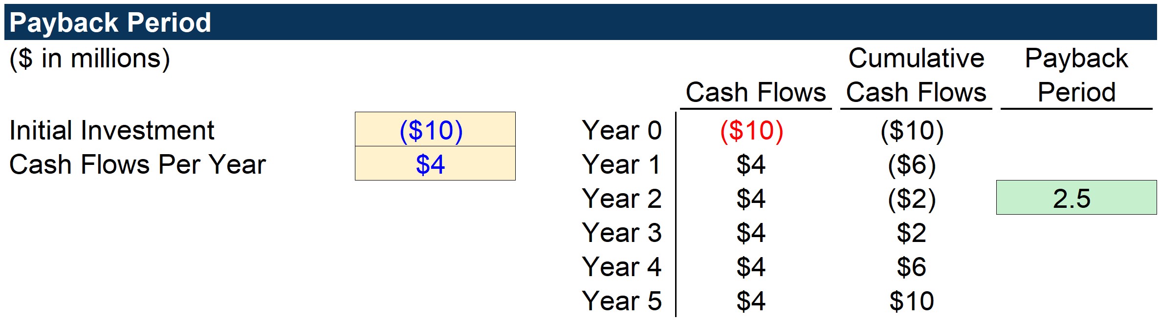 Reit Roi Calculator Anugrahmuhtuwantoro
