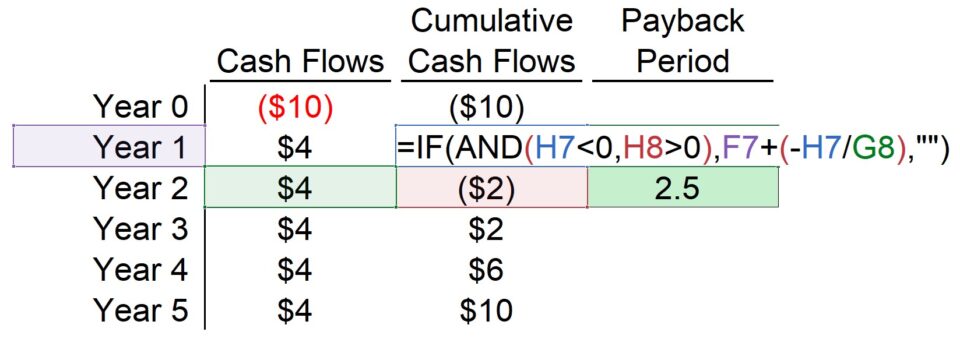 Calculate Payback Period Formula In Excel Ideas Of Europedias