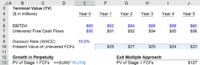 Terminal Value: Formula of Perpetuity Growth and Exit Multiple Method