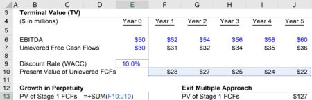Terminal Value: Formula of Perpetuity Growth and Exit Multiple Method
