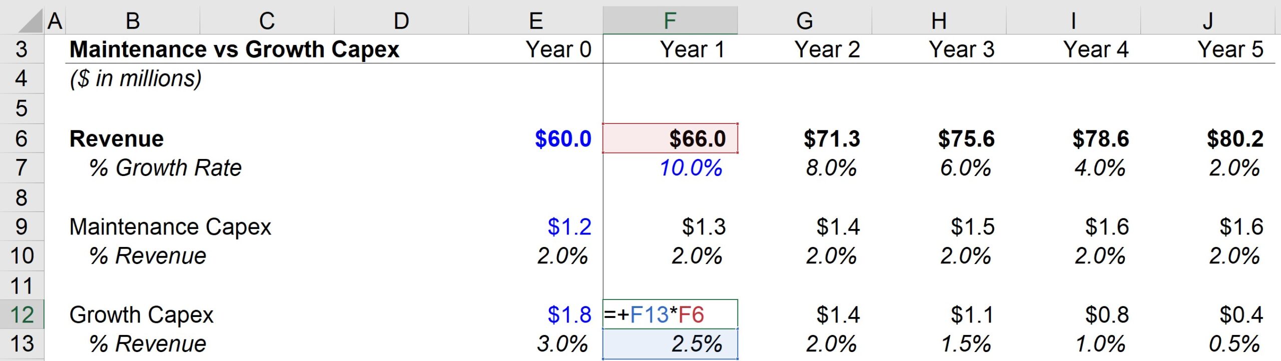 Investment Spending Formula LeoEbosetale Investment Spending Formula LeoEbosetale