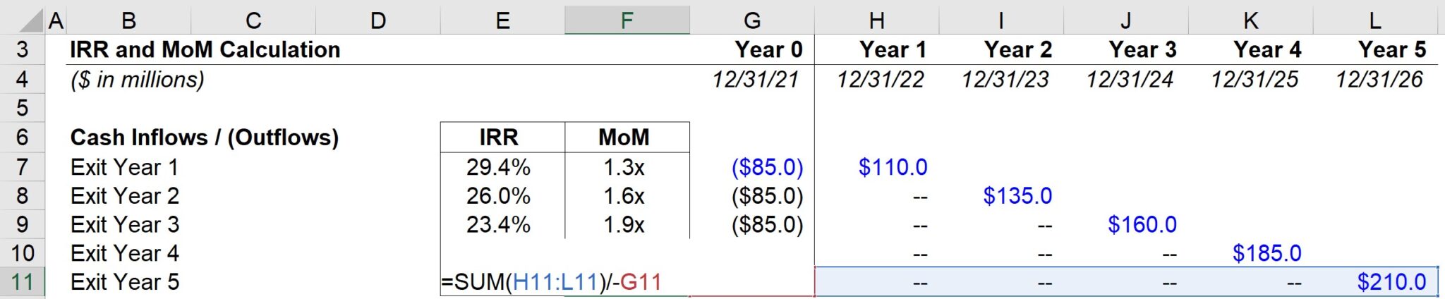 Multiple of Money (MoM): Formula and Calculation