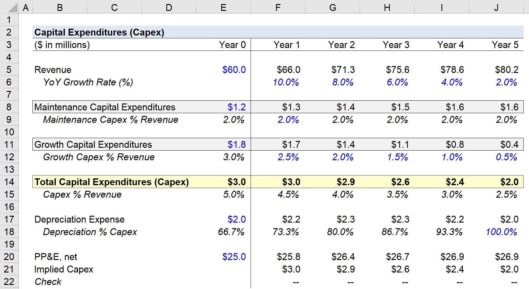 What Are Capital Expenditures Capex Formula Calculato Vrogue co What Are Capital Expenditures Capex Formula Calculato Vrogue co