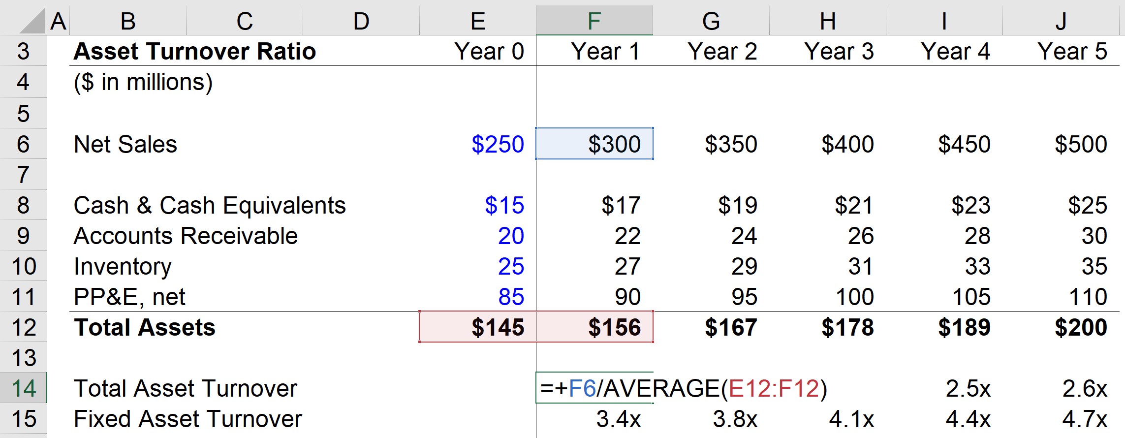 Asset Utilization Ratio Formula AbelewaFriedman