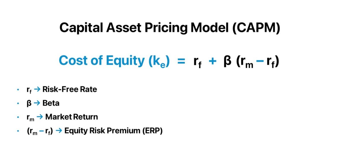 What Is CAPM Formula Calculator What Is CAPM Formula Calculator