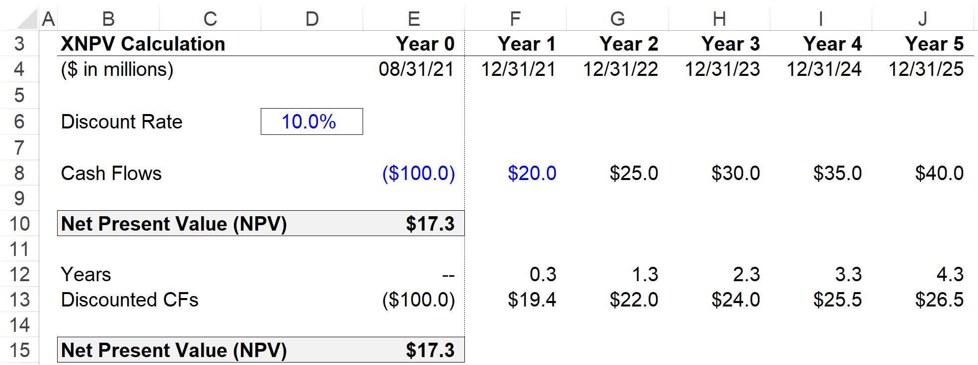 Npv Calculator With Steps ShiraziLuiza