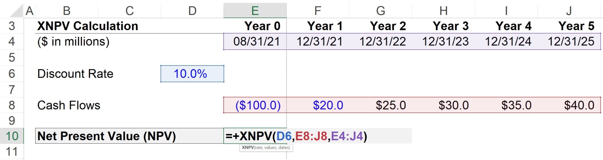 Net Present Value (NPV): Formula and Calculation