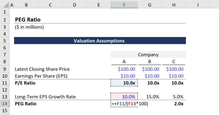 PEG Ratio Formula And Calculator Step by Step peg-ratio-formula-and-calculator-step-by-step