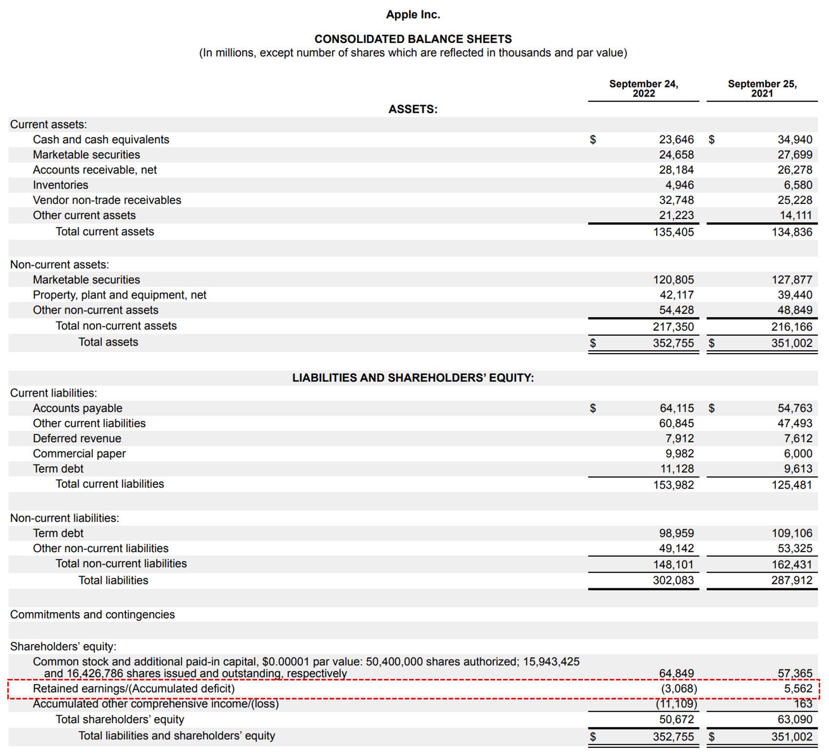 What Are Retained Earnings Formula Calculator