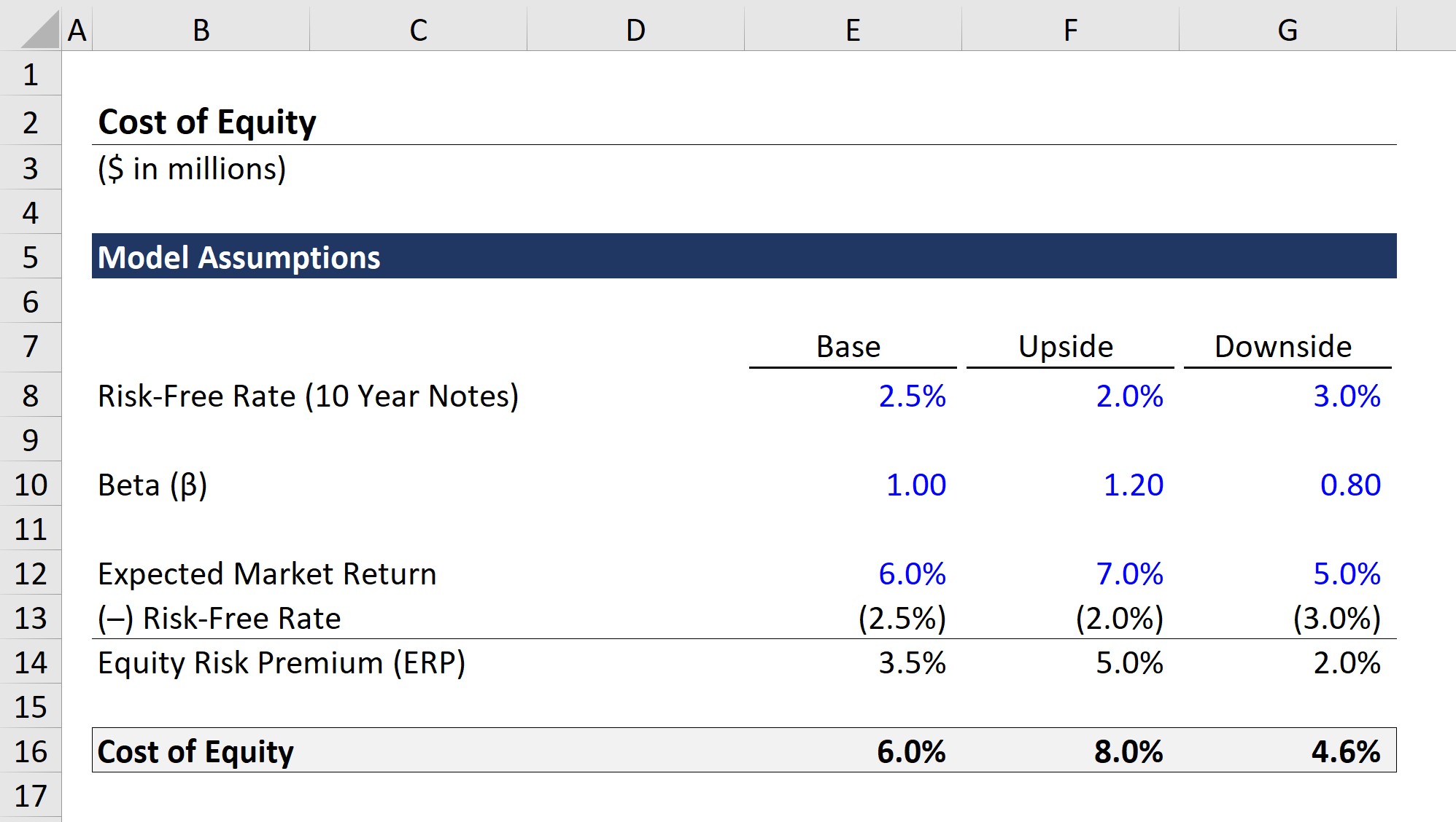 Cost Of Equity ke Formula And Excel Calculator