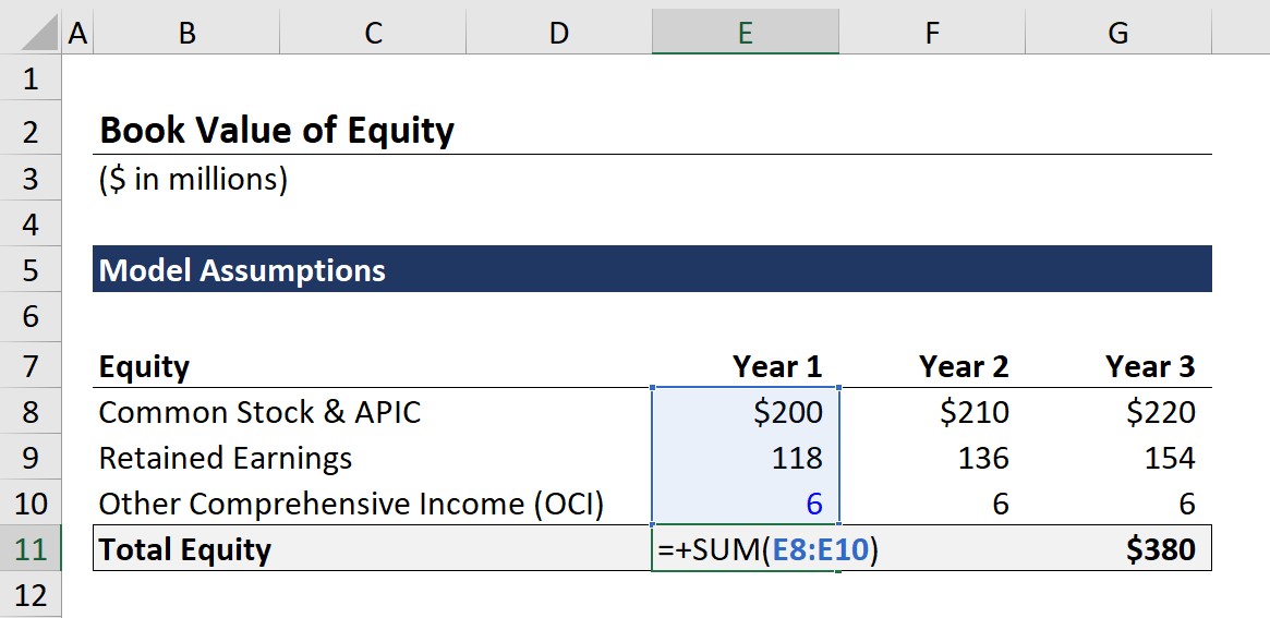 Calculate Book Value Of Equipment WasibAliviah
