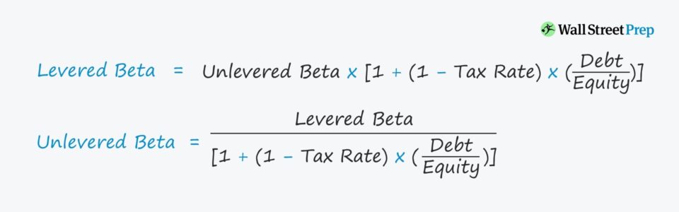 Beta Finance Formula Calculator
