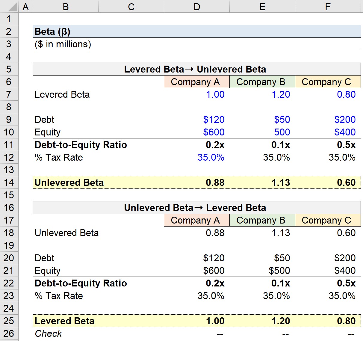 Beta In Finance Formula And Calculator