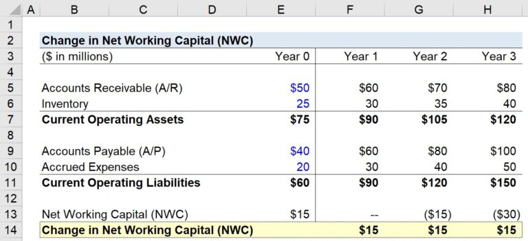 Change In Net Working Capital NWC Formula Calculator