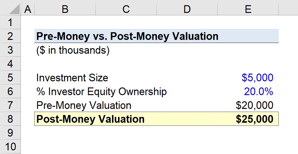 Money Growth Calculator AynsliLeigh Money Growth Calculator AynsliLeigh