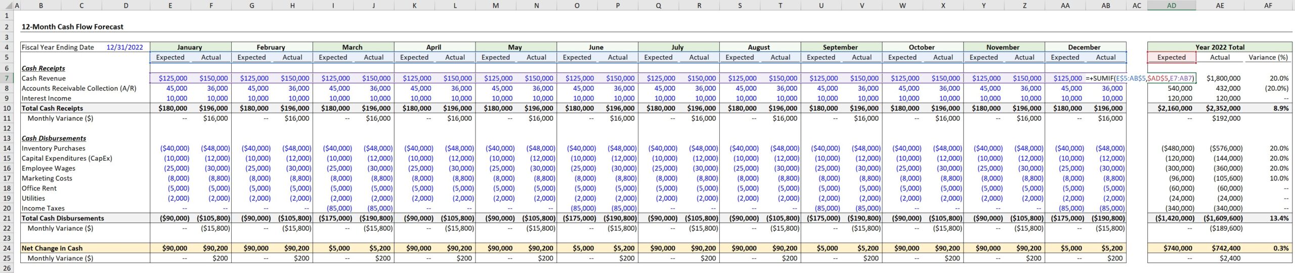 Monthly Cash Flow Forecast Model Excel Template 