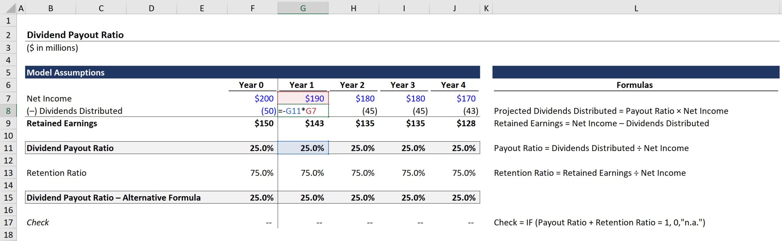 What Is Dividend Payout Ratio Formula Calculator