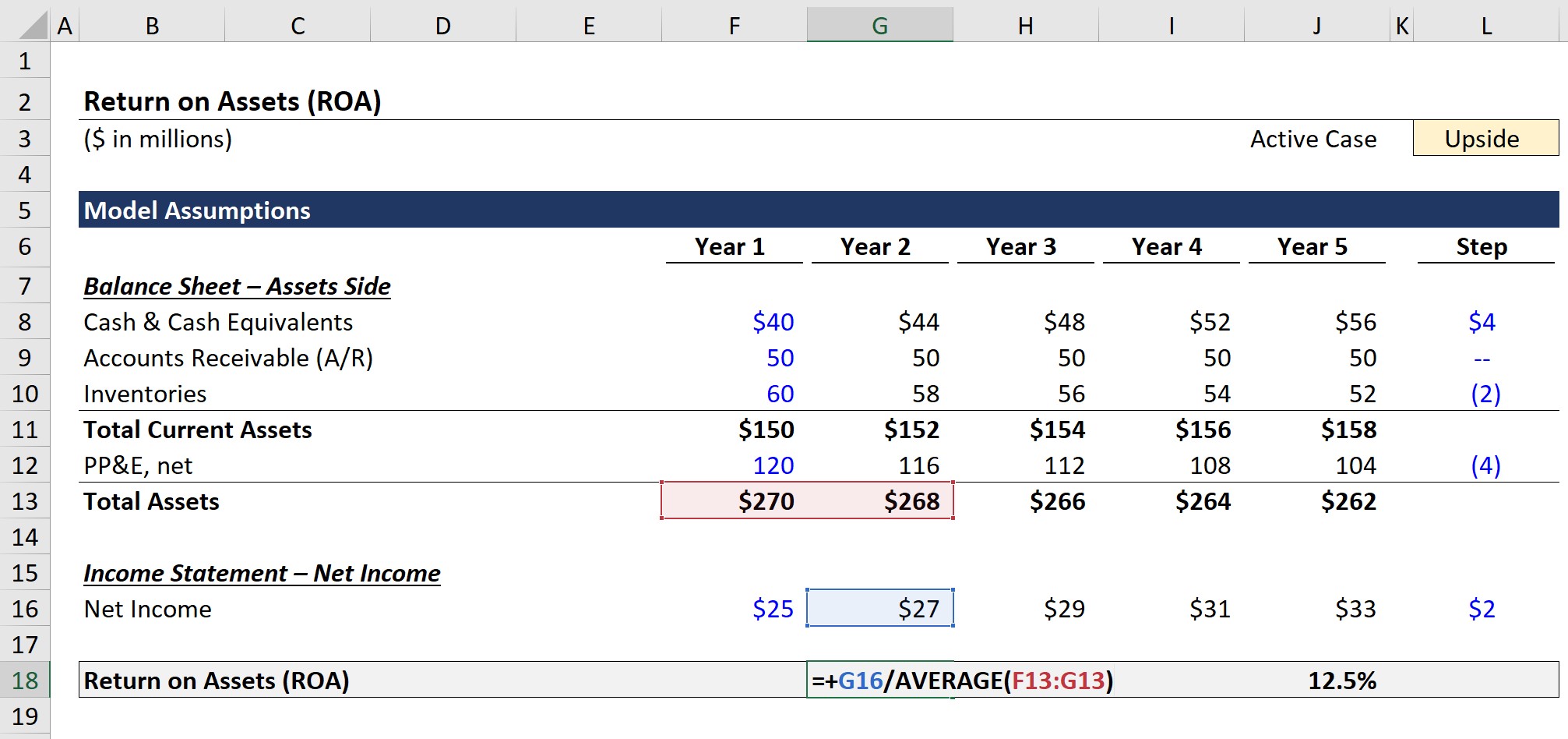 Return On Assets ROA Formula Calculator