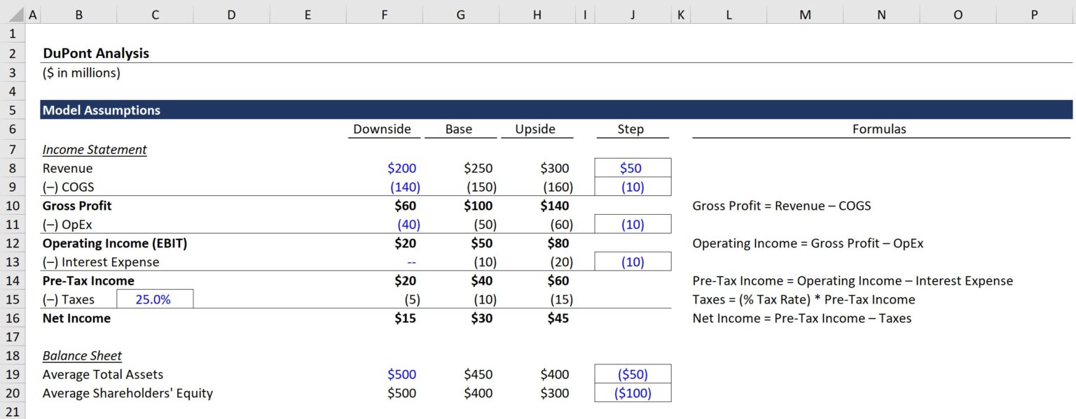 DuPont Analysis: Formula and Ratio Calculation