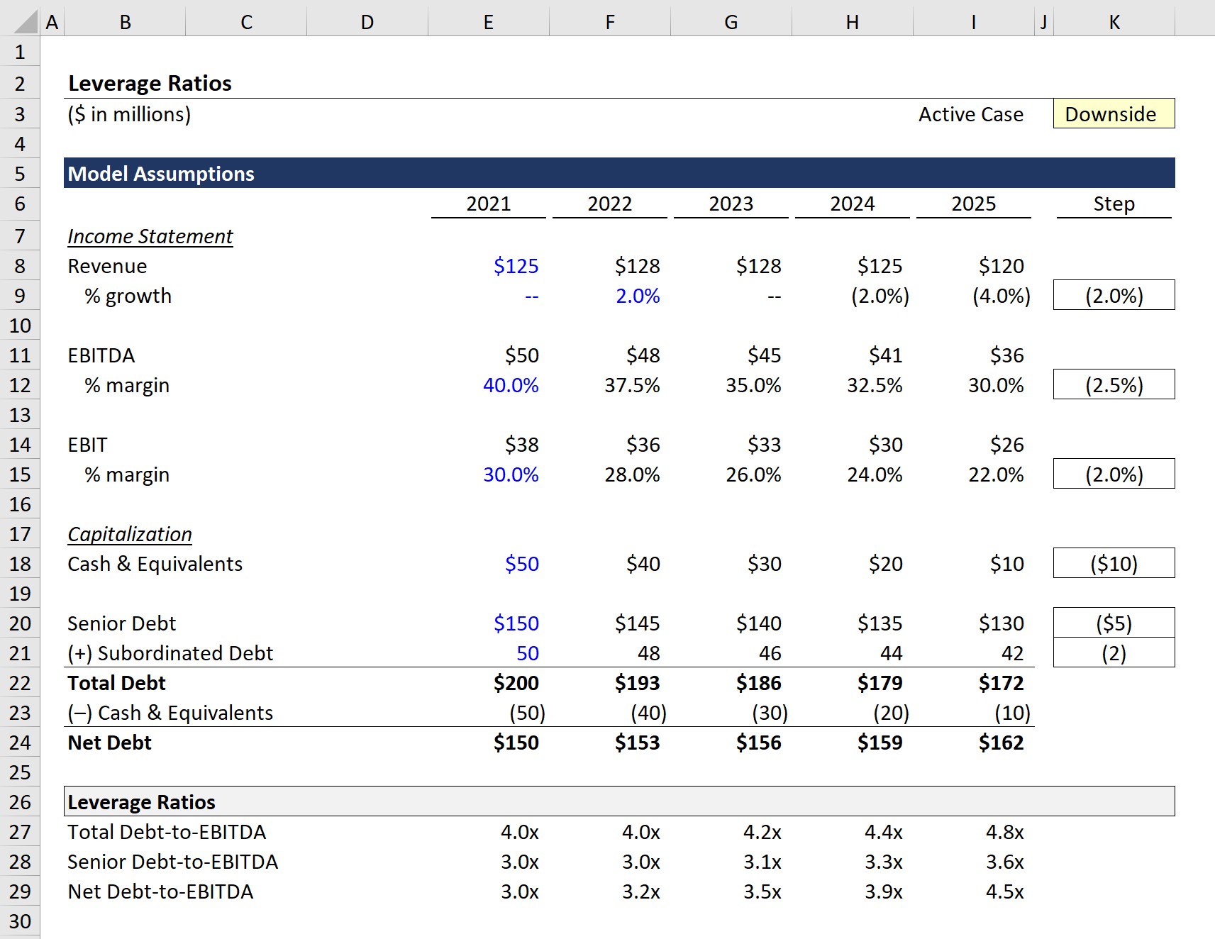 What Is Leverage Ratio Formula Calculator