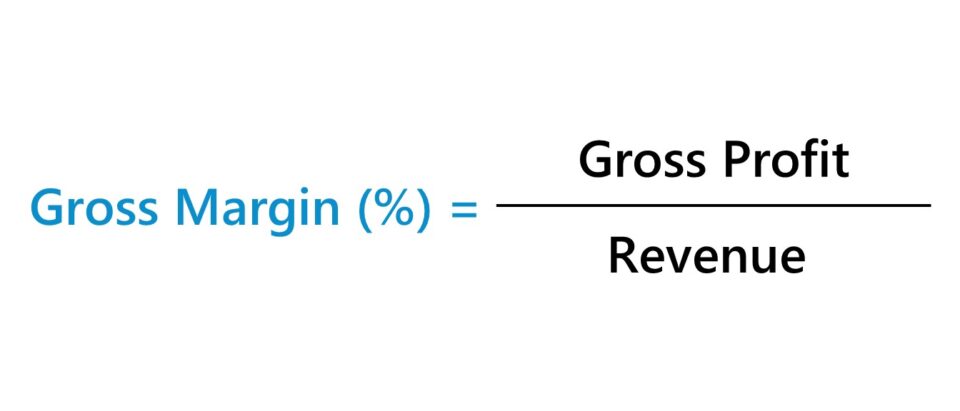 What Is Gross Margin Formula Calculator
