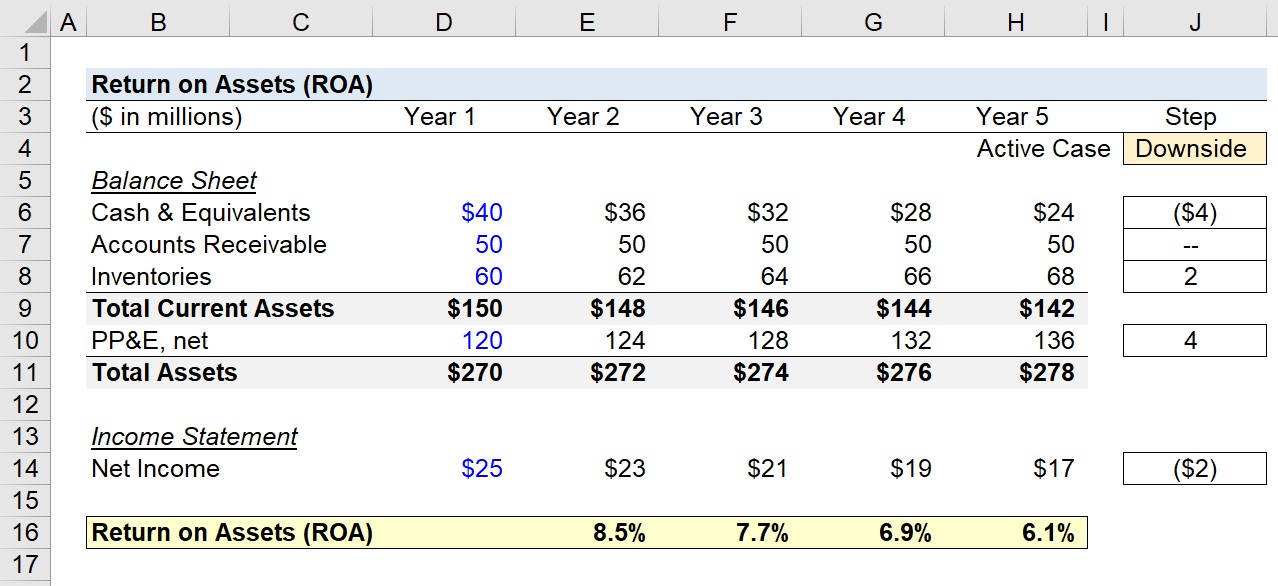 What Is Return On Assets ROA Formula Calculator what-is-return-on-assets-roa-formula-calculator