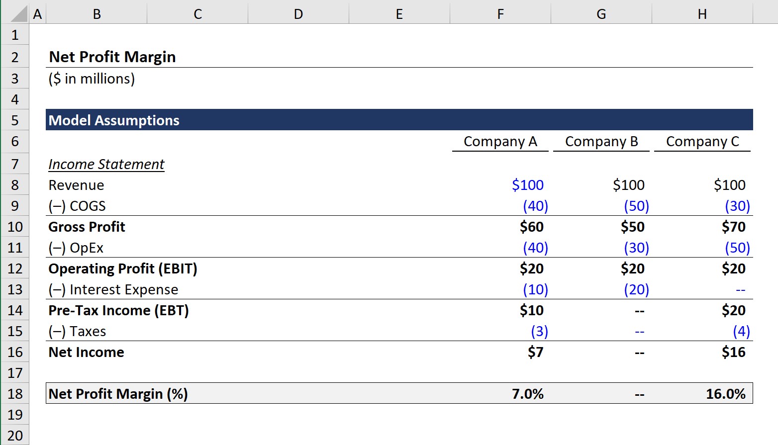 Pretax Margin Formula SayemaEvonna