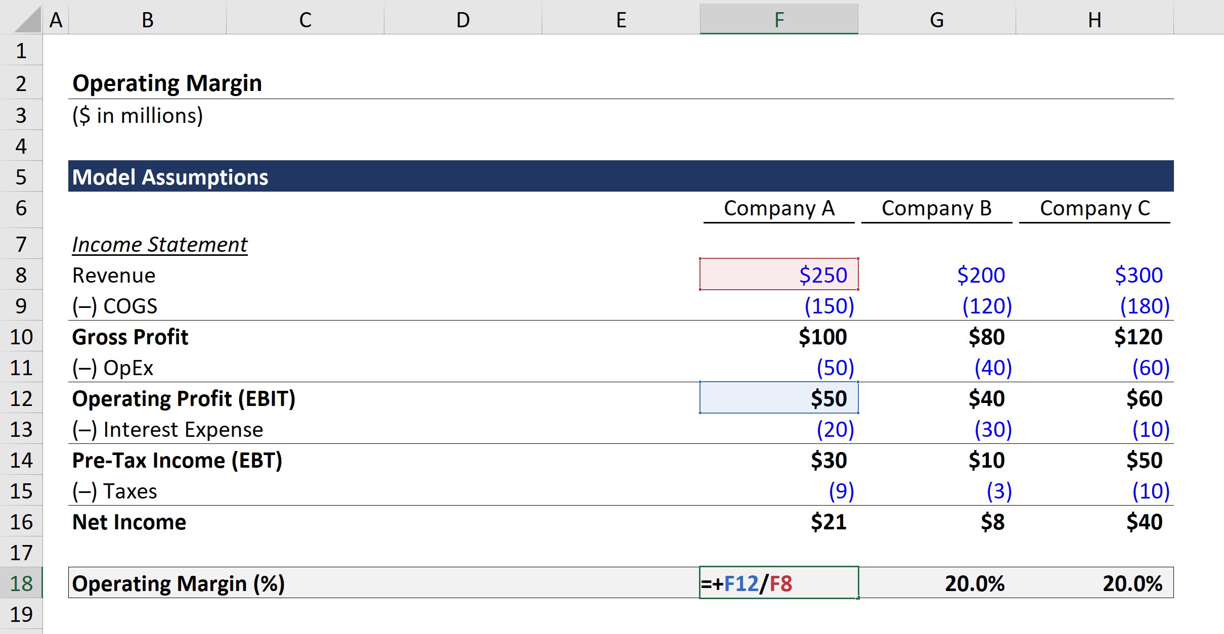 Operating Profit Margin Calculator SoorenSavourna