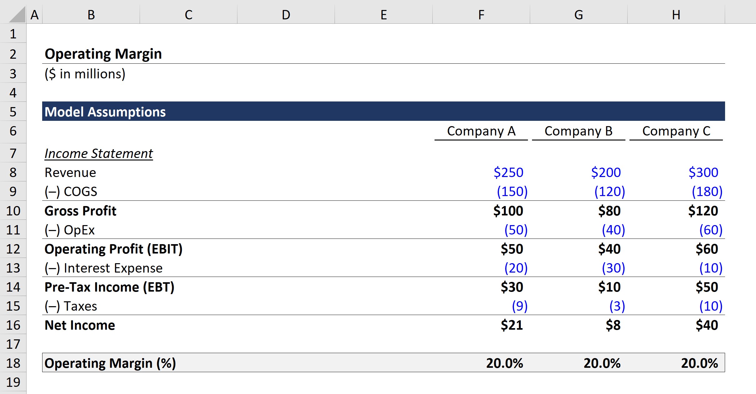 How To Improve Operating Margin Soupcrazy1