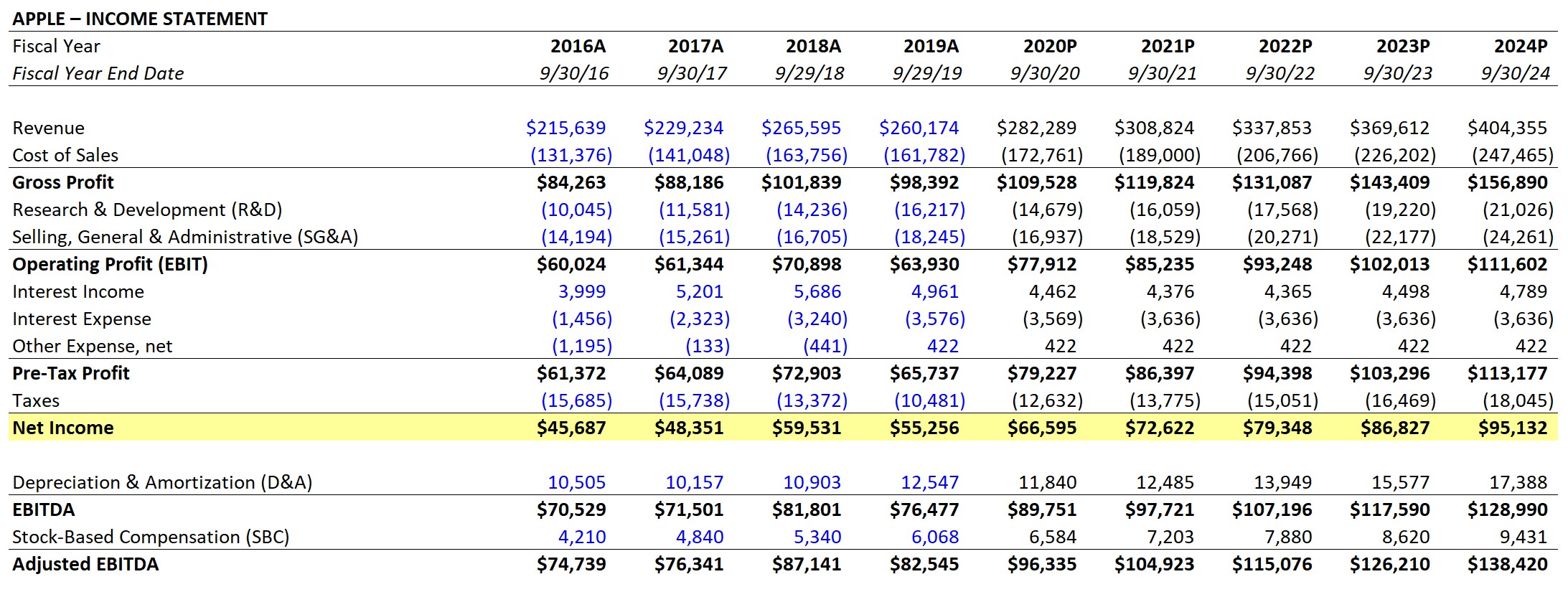 Net Profit Margin Calculator Online LaikaBoshra