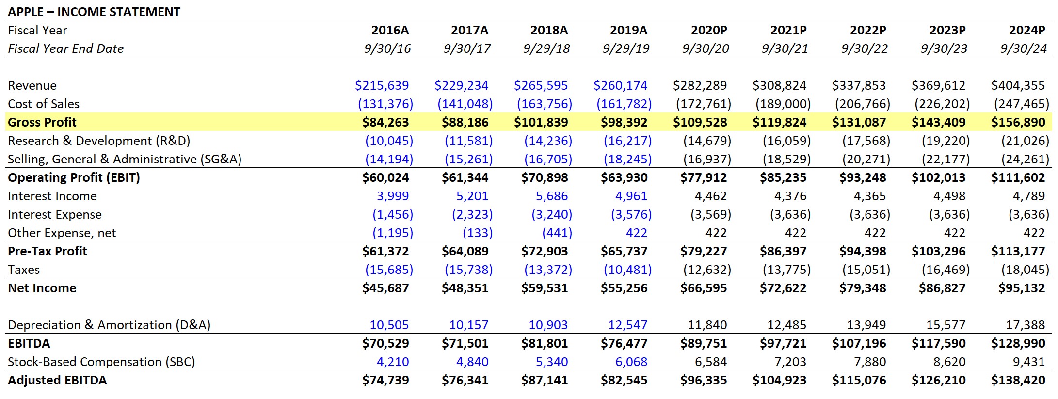 How To Calculate Gross Margin Percentage In Power Bi Printable Forms 