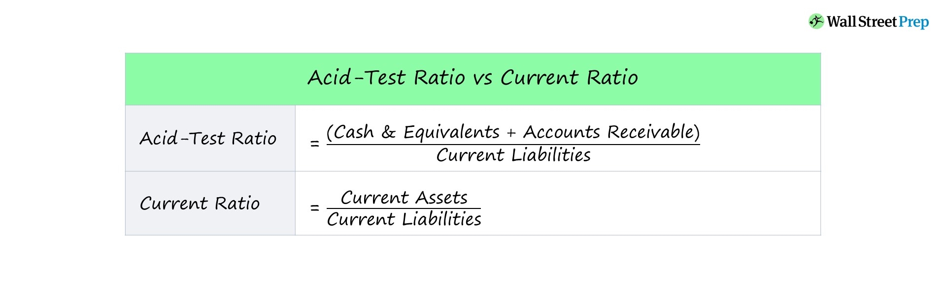 Current Ratio Decrease Interpretation Financial Statement Canariasgestalt