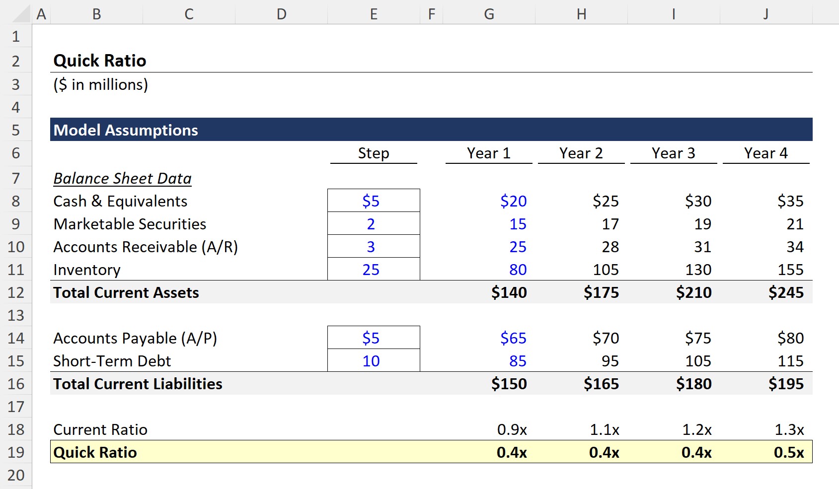 What Is Quick Ratio Formula Calculator