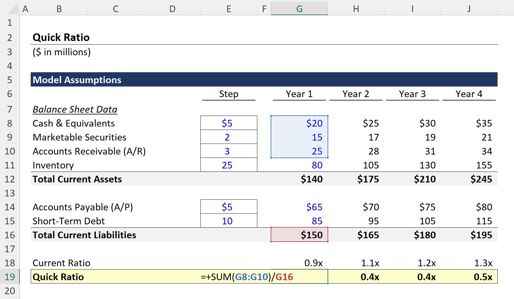 What Is Quick Ratio Formula Calculator