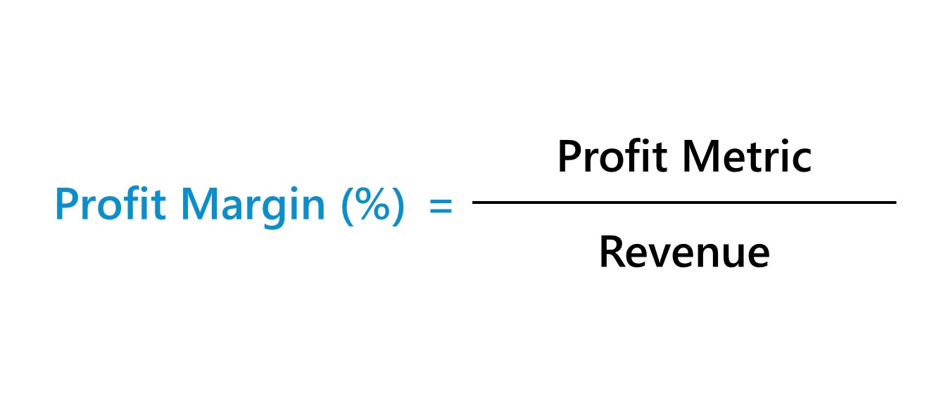How To Calculate Profit Margin Formula Calculator