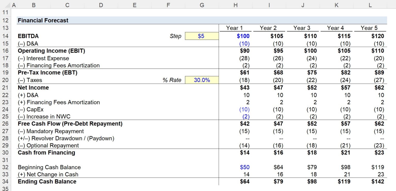 How To Build Debt Schedule Formula Calculator how-to-build-debt-schedule-formula-calculator